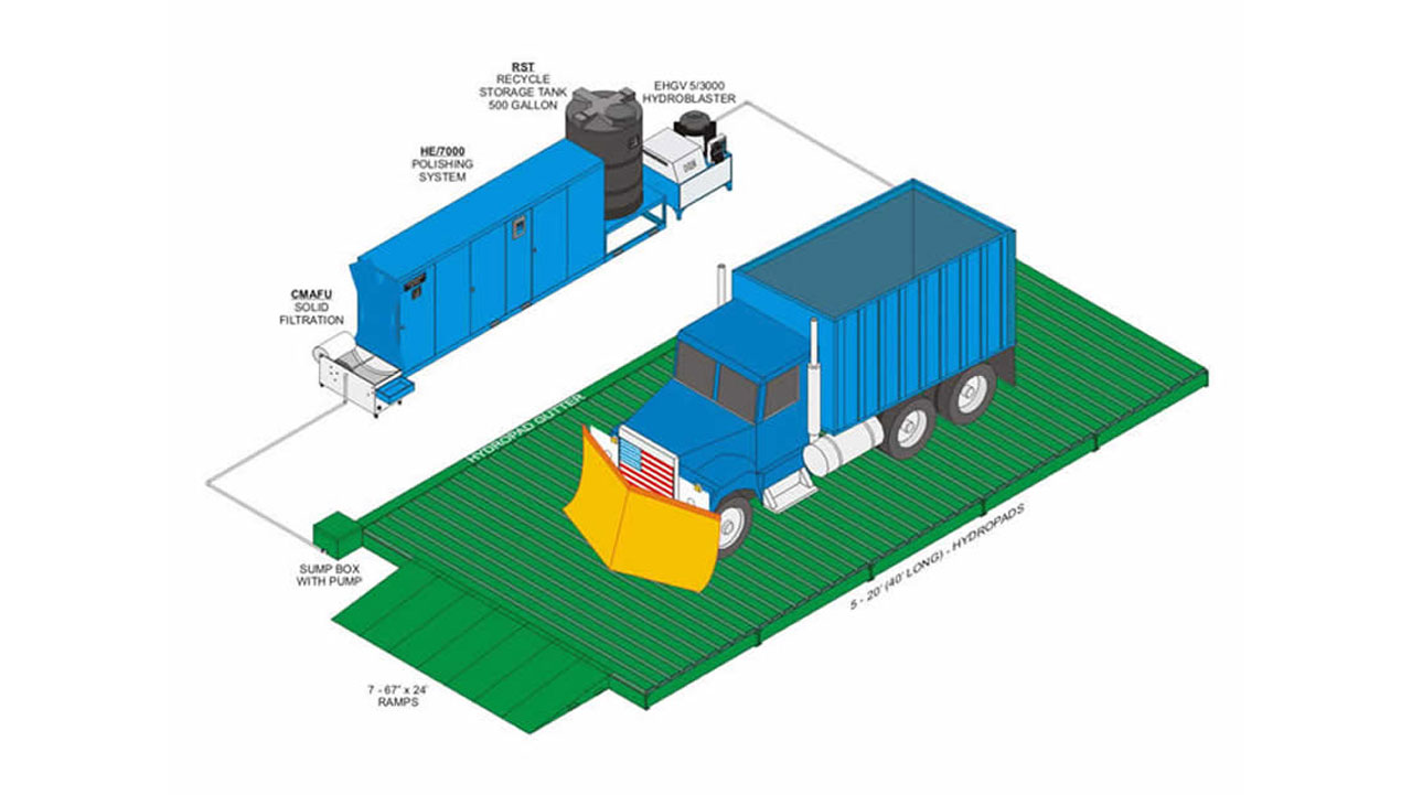 Storm Water Pollution Prevention Plan